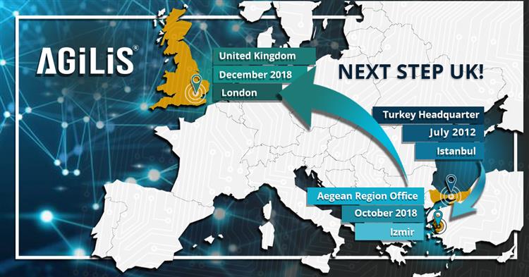 Agilis Technology Solutions